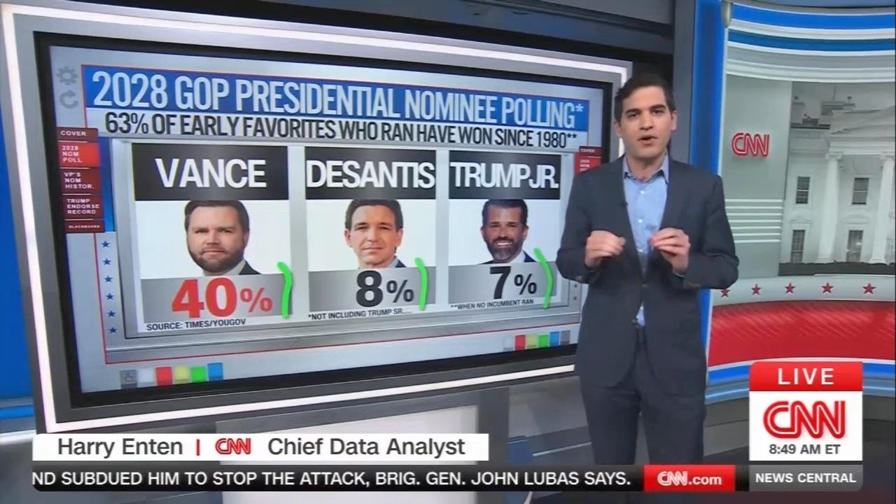 CNN Data Chief Says This Republican Has 'Gosh Darn Good' Odds To Be ...