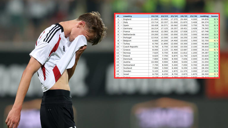 Dwie znakomite wiadomości. Oto sytuacja Polski w krajowym rankingu UEFA