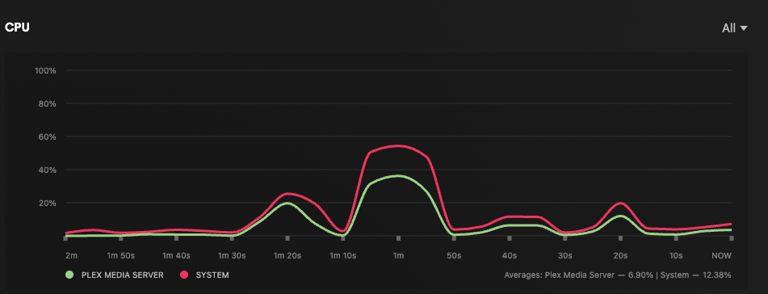 How far back can you go with a used mini PC for Plex? (Hint: further ...