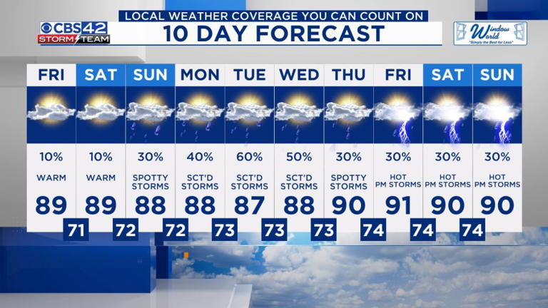 Hot and more humid weather returns Friday with a few pop-up storms