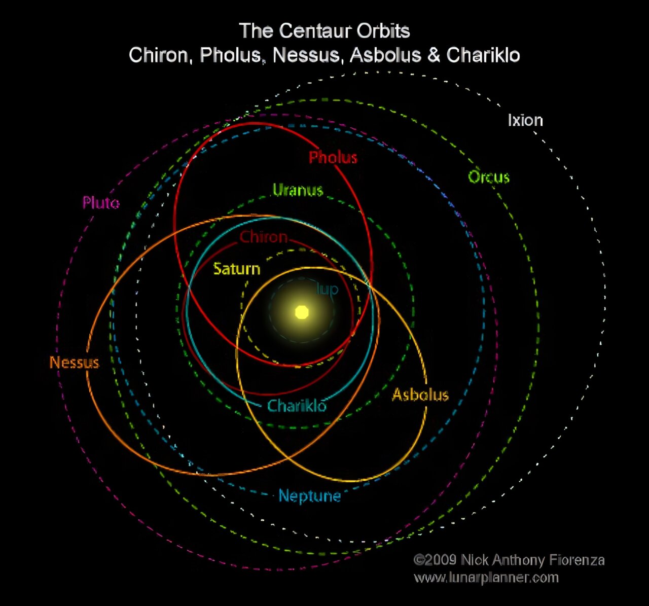 Move over Mercury—Chiron is in retrograde: What even is Chiron?
