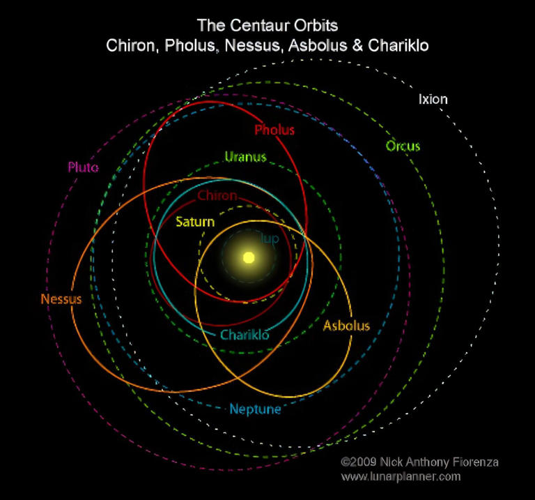 Move over Mercury—Chiron is in retrograde: What even is Chiron?