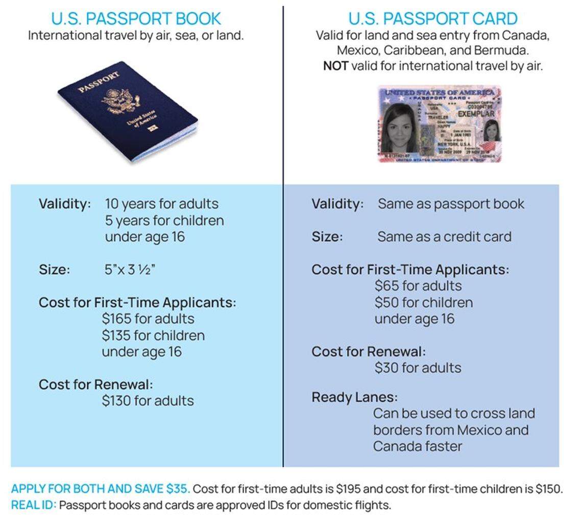 A rare passport fair is coming to Durham, just after REAL ID changes