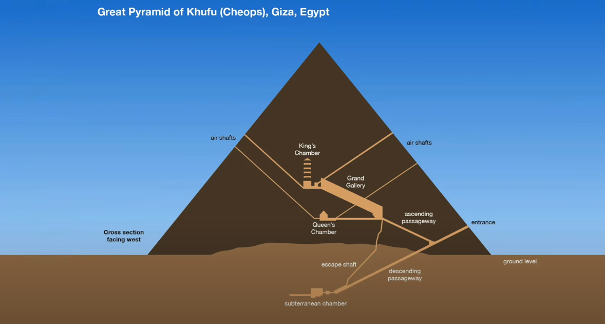 Were the Great Pyramid’s Shafts Really Aimed at the Stars?