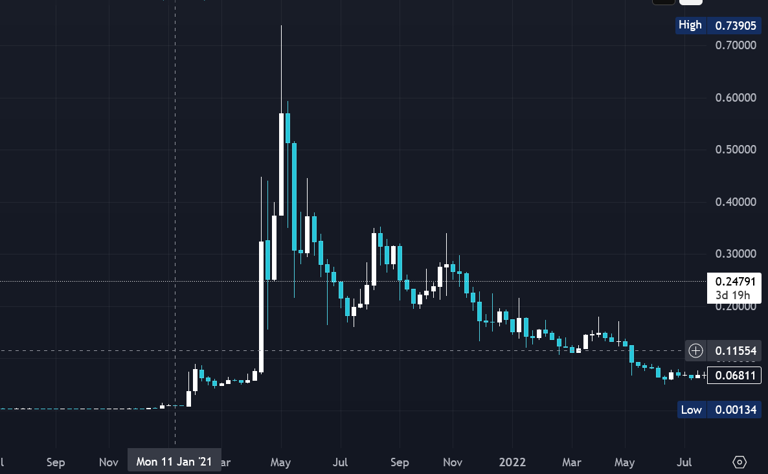 Last Call at $0.035? Mutuum Finance (MUTM) Price Prediction Targets $10 ...