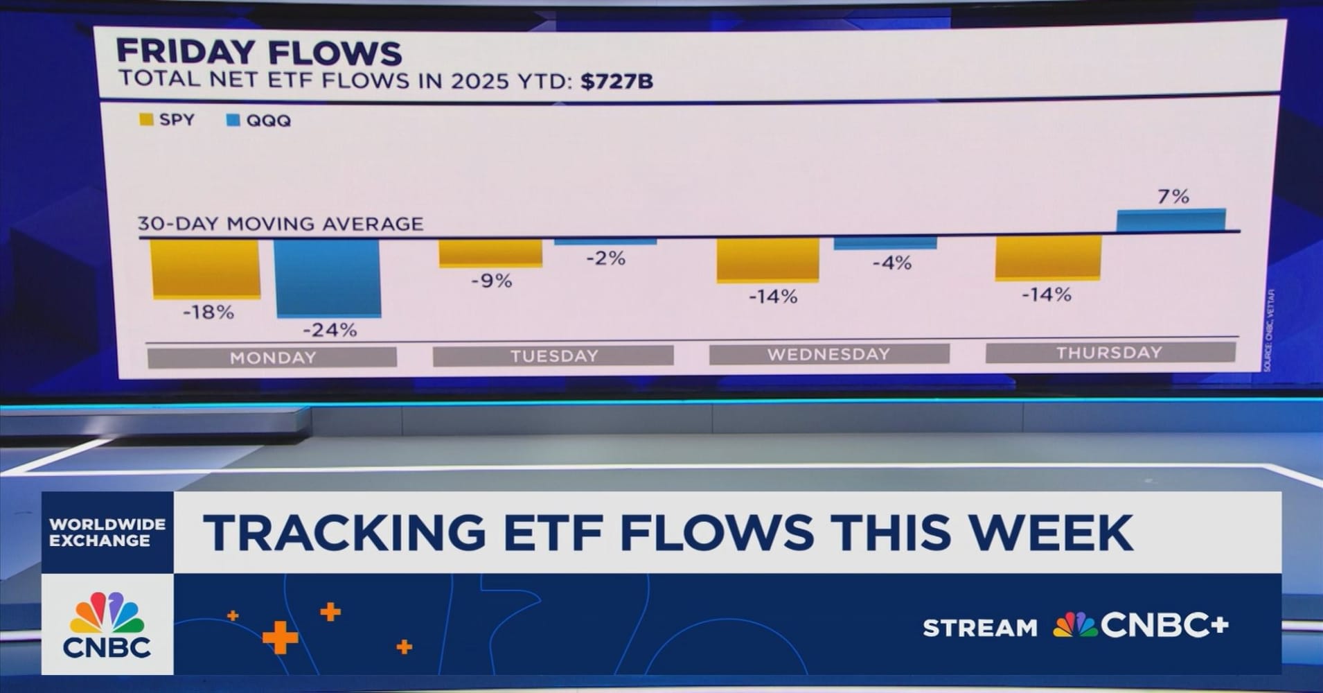 ETF flows shift beyond Mag 7 as investors eye AI infrastructure opportunity