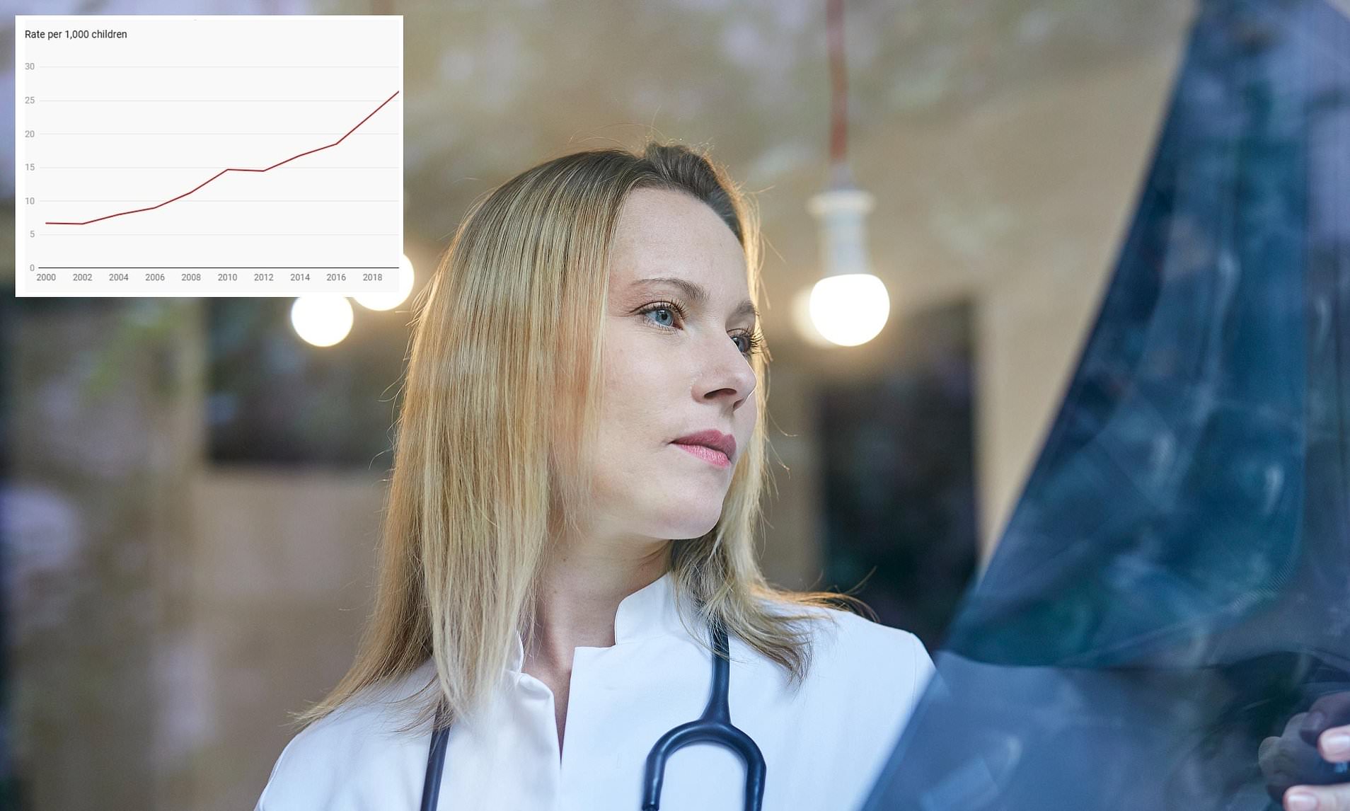 Shocking discovery reveals millions are living with undiagnosed ...