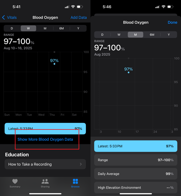 Your Apple Watch Can Once Again Measure Blood Oxygen Levels. Here's How