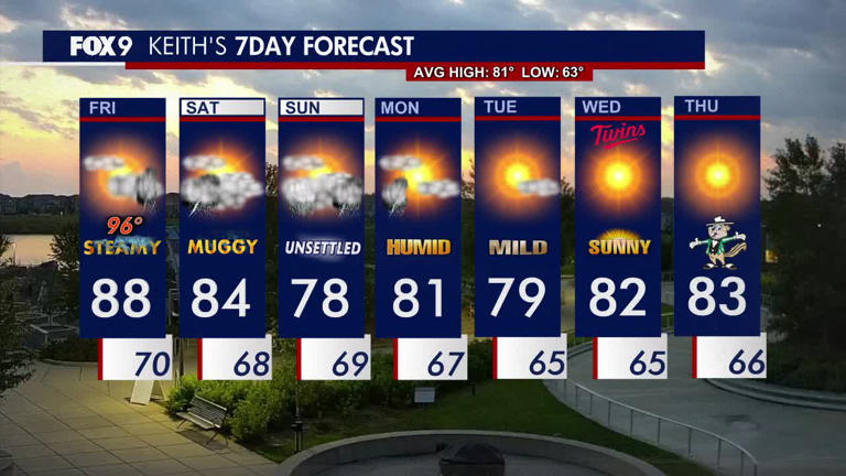 Severe thunderstorm watch in Twin Cities