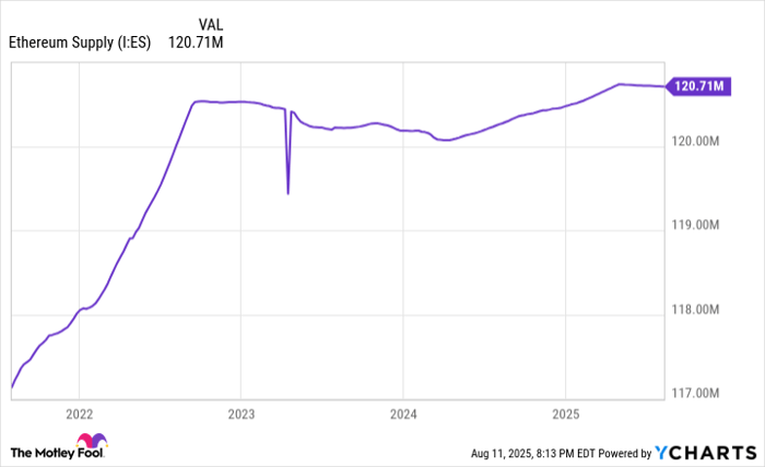 Bitcoin vs. Ethereum: Which Cryptocurrency Is the Best Inflation Hedge?