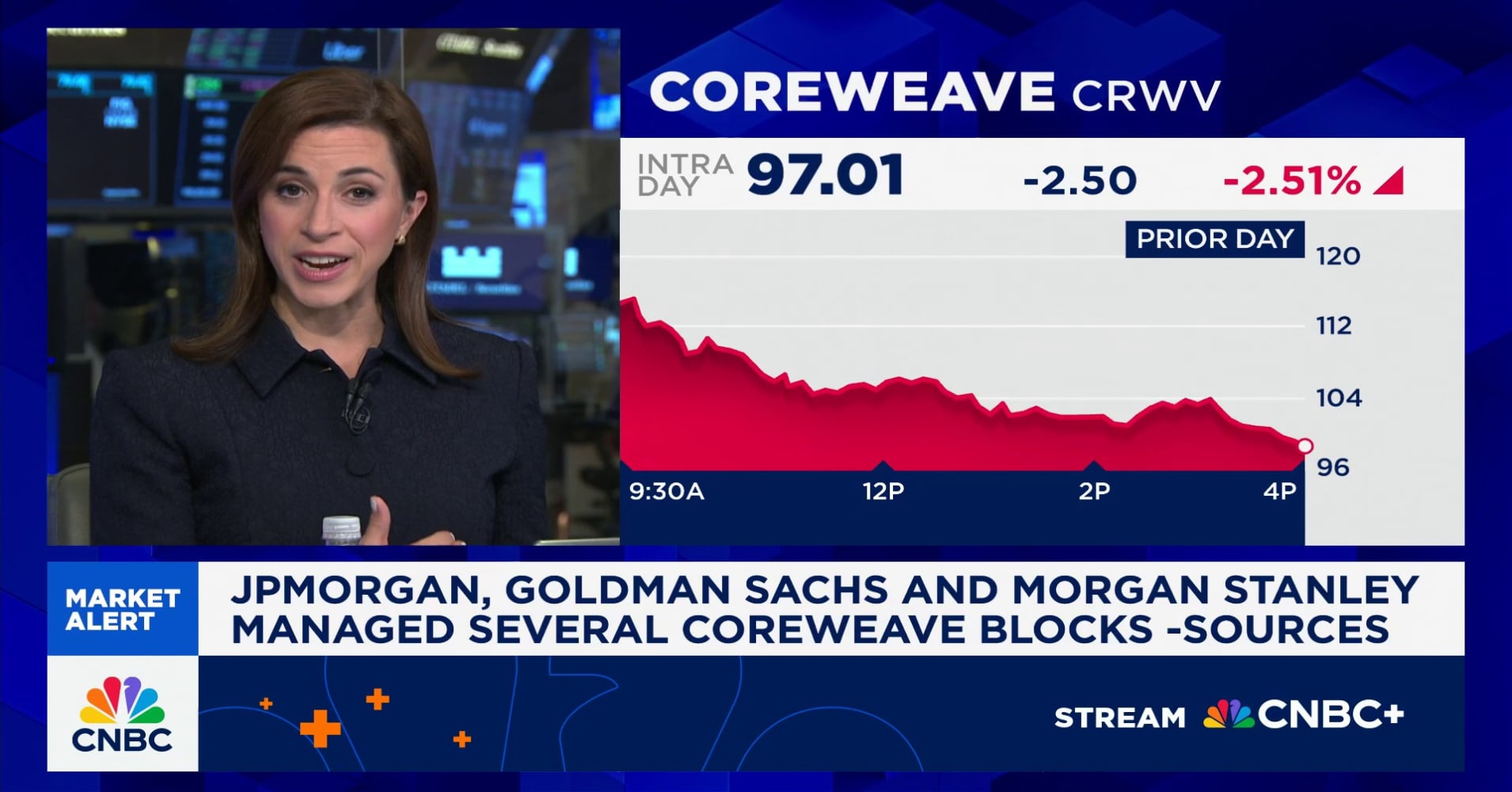 Sources say J.P. Morgan, Goldman Sachs, and Morgan Stanley managed several CoreWeave blocks