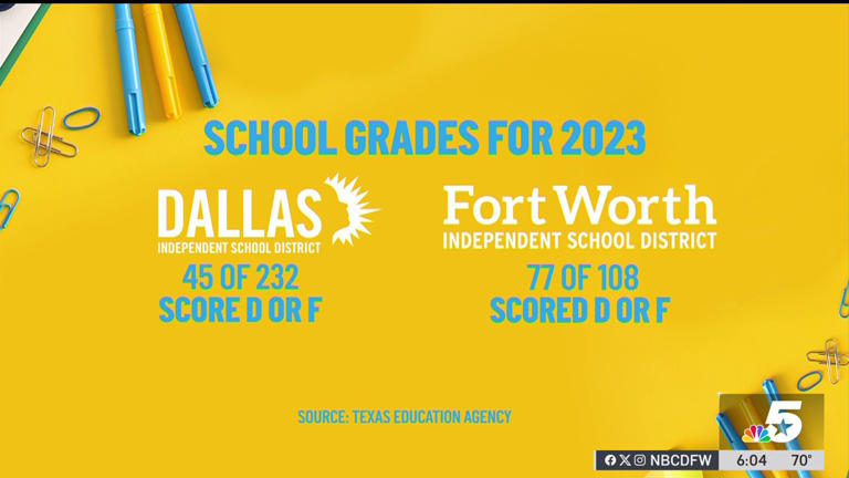 TEA releases 2024-25 school ratings. See the best/worst districts and ...