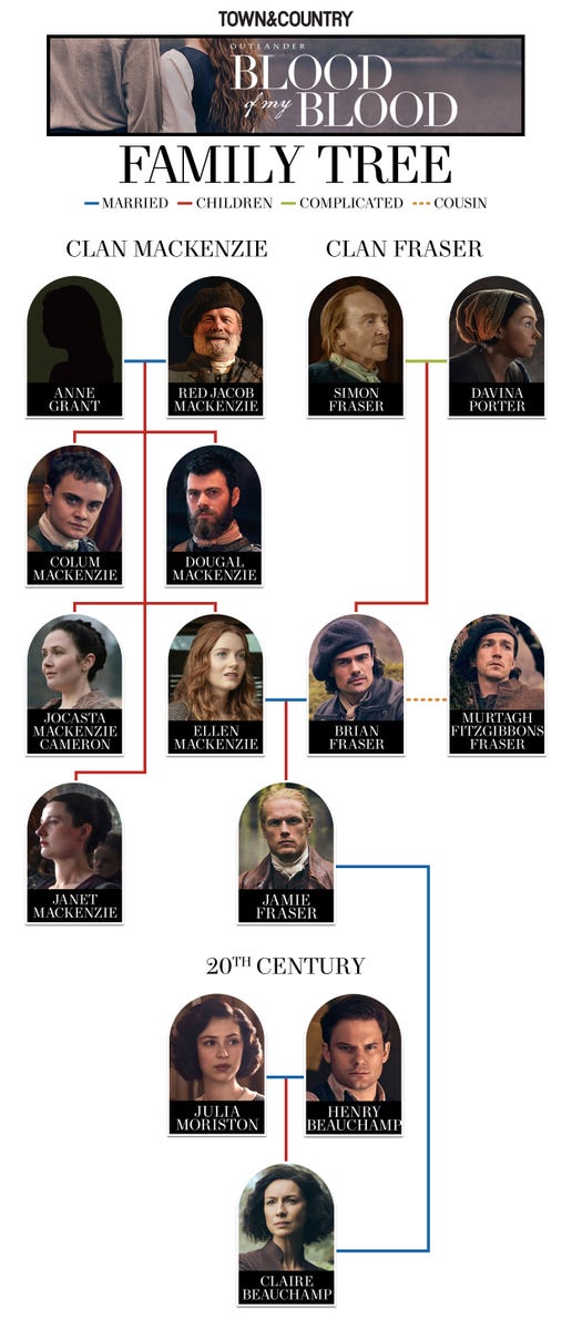 Breaking Down the 'Outlander: Blood of my Blood' Family Tree
