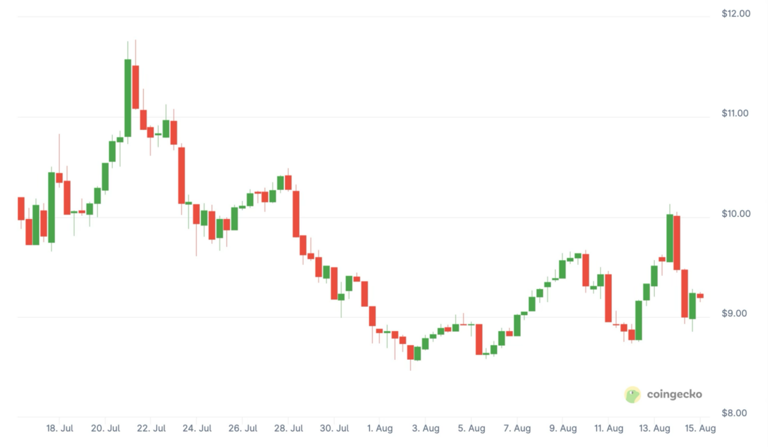 Official Trump Price Prediction 2025-2031: Will $TRUMP Price Hit $50?