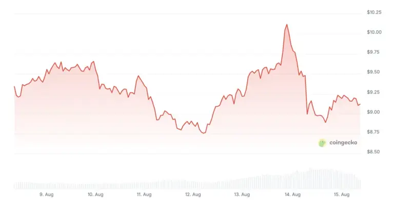 Official Trump Price Prediction 2025-2031: Will $TRUMP Price Hit $50?