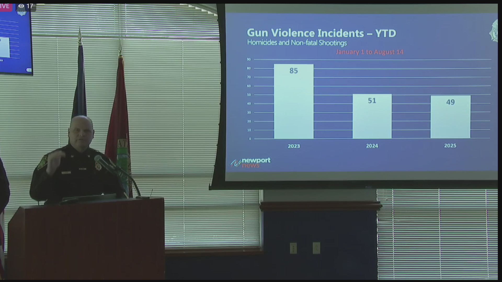 PRESS CONFERENCE: NNPD chief and mayor discuss mid-year gun violence stats