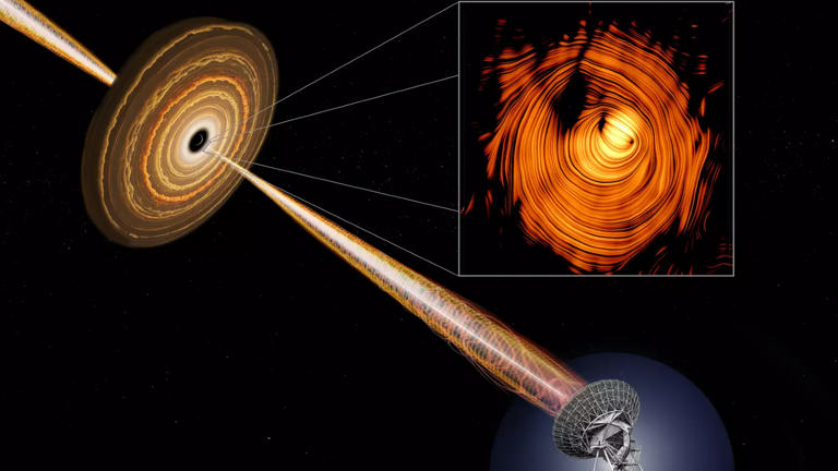Giant, cosmic 'Eye of Sauron' snapped staring directly at us in ...