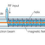 Chinese lab’s pistol-sized vacuum tube could build game-changer ...