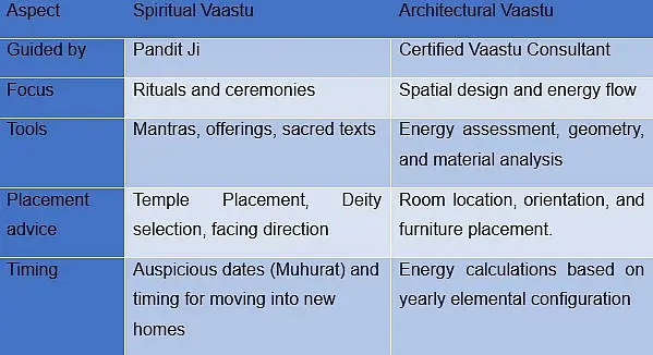 Conscious Vaastu: Where Should The Temple Be Placed In Your Home?