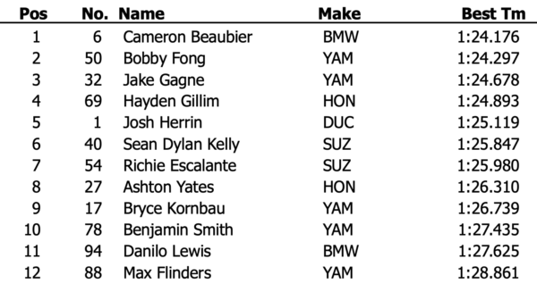 MotoAmerica Mid-Ohio, J1 : Beaubier et Fong annoncent la couleur