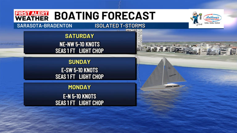 Beach & Boating Forecast Saturday