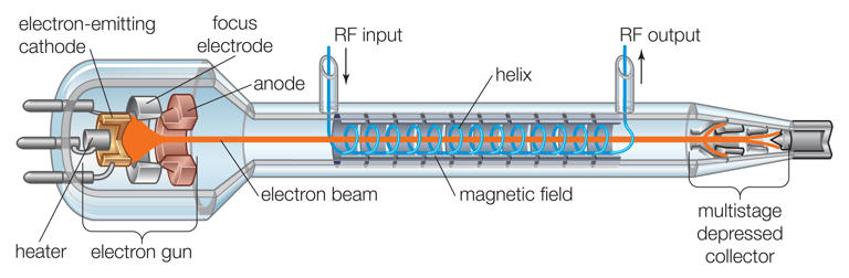 Chinese lab’s pistol-sized vacuum tube could build game-changer ...