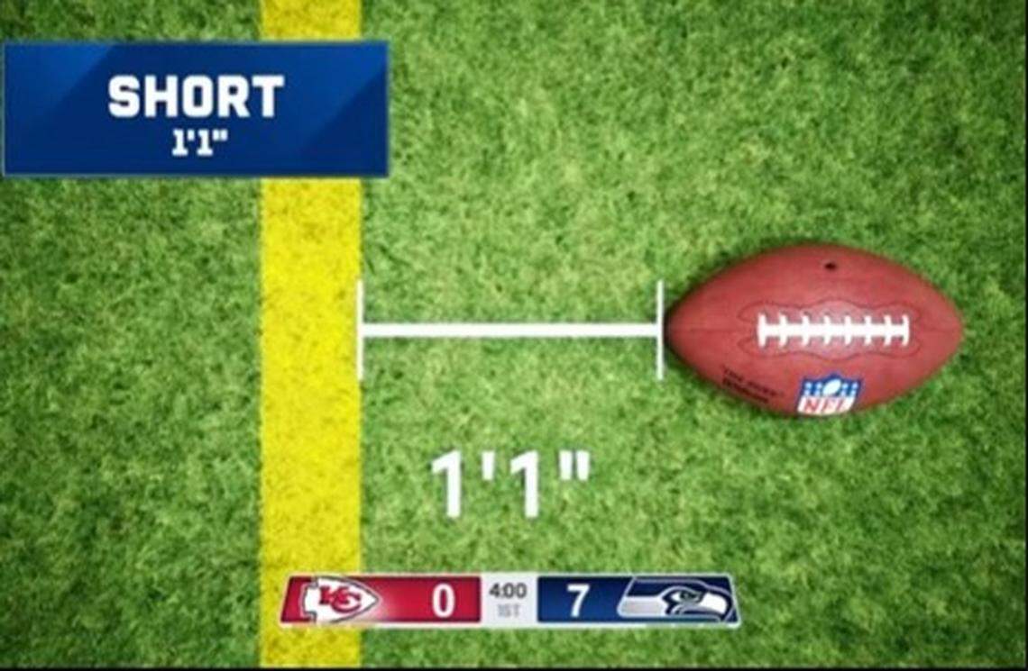 Chiefs fans got their first look at the NFL's new virtual measurement ...