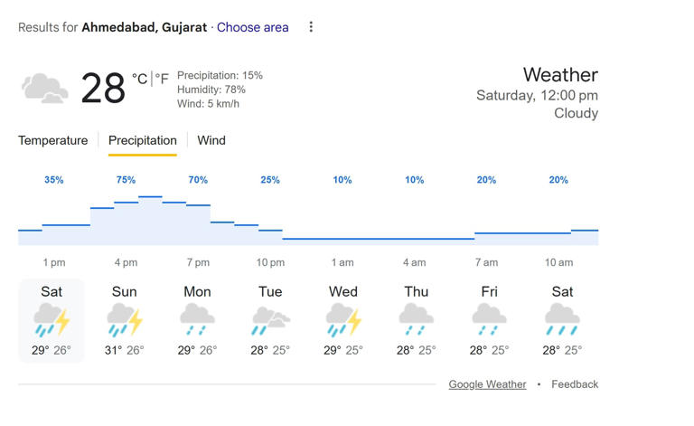 Ahmedabad weather update: Navsari, Valsad on IMD's orange alert as ...