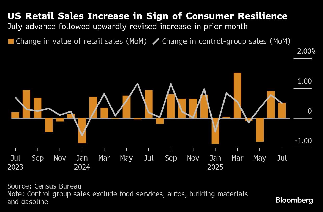 Charting the Global Economy: US Retail Sales Point to Resilience