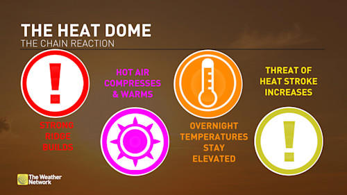 What is a heat dome? How these events generate deadly heat