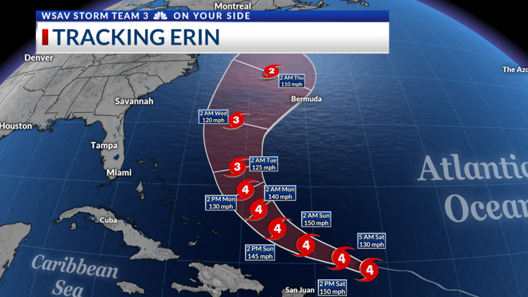 Storm Team 3: Hot and humid, scattered afternoon storms, Tracking Erin
