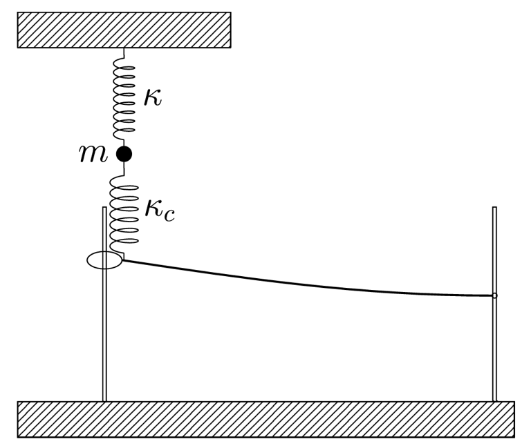 Scientists solve 90-year-old mystery in quantum physics