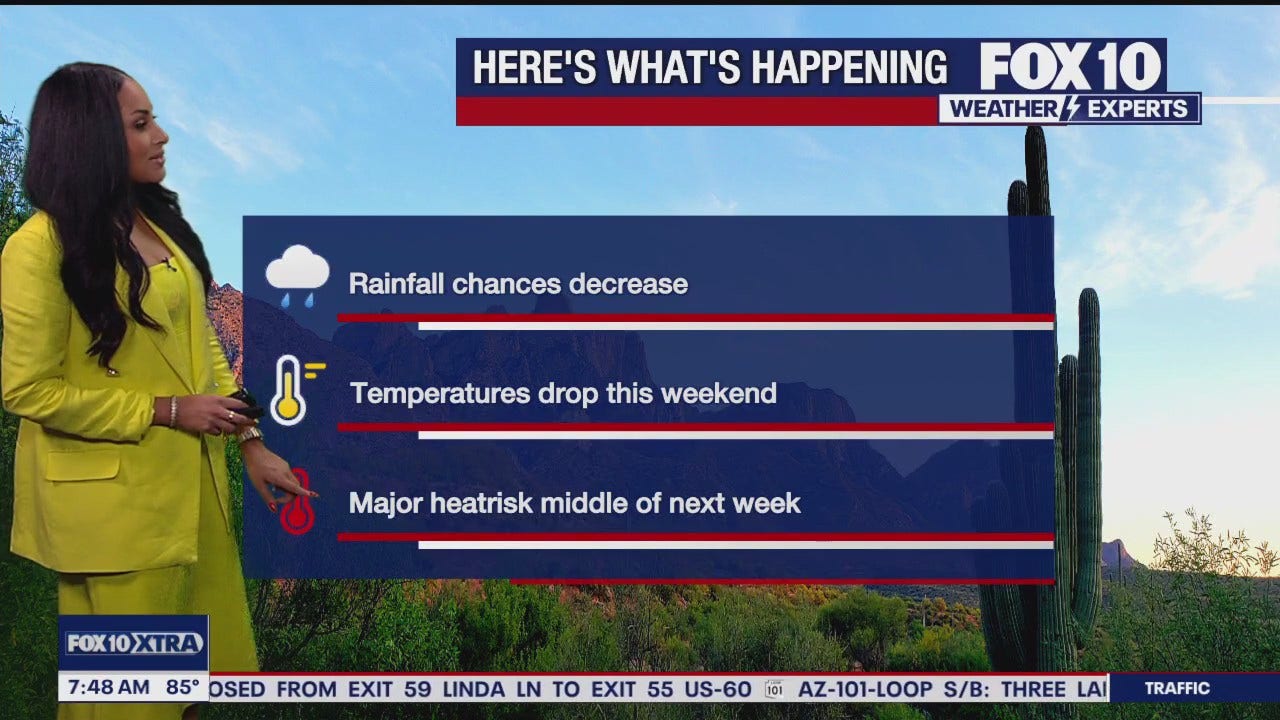 Arizona weather forecast: Highs in the low-100s this weekend in Phoenix