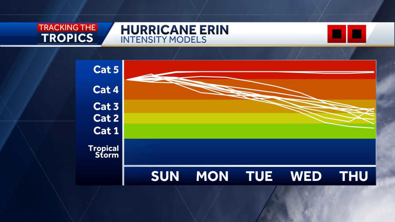 Track Hurricane Erin: See maps, spaghetti models and projected paths