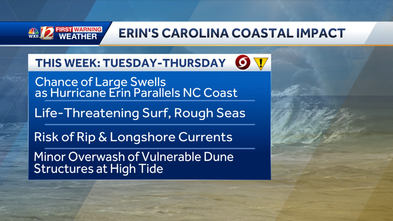 Hurricane Erin: State of Emergency issued for Dare County; mandatory ...