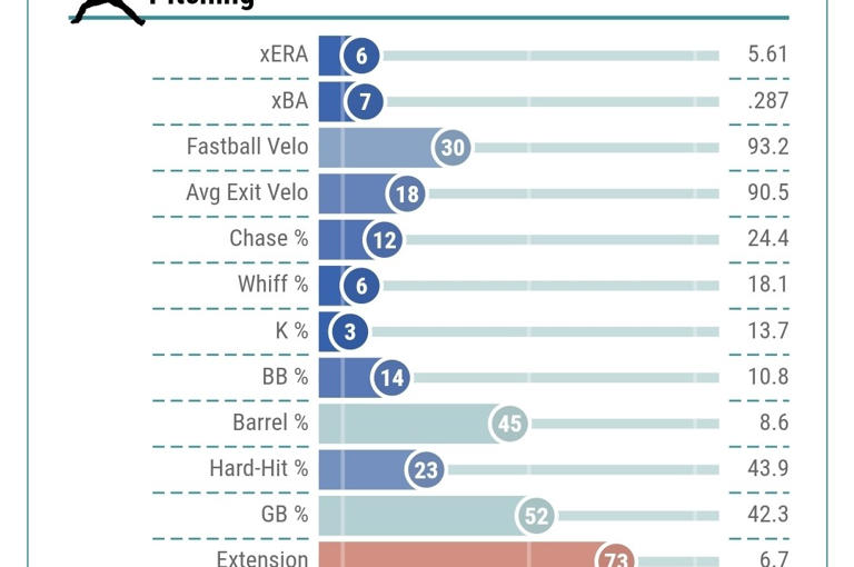 5 straight? 5 in a row! Braves to give it a try in Sunday finale