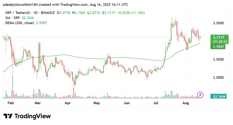 Solana (SOL) and Ripple (XRP) Face Further Drops, Positioning Remittix (RTX) As August’s Best ...