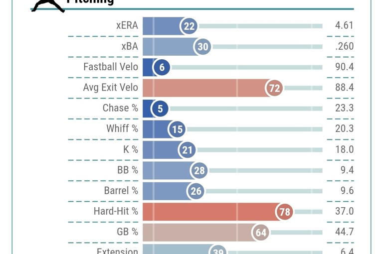 5 straight? 5 in a row! Braves to give it a try in Sunday finale