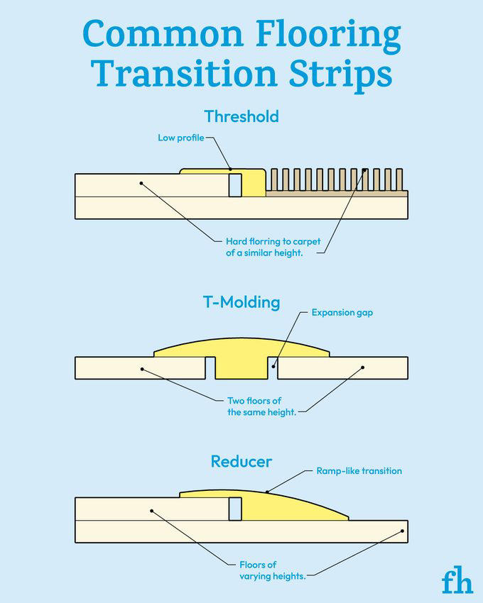 Installing a Floor Transition Strip in 5 Easy Steps