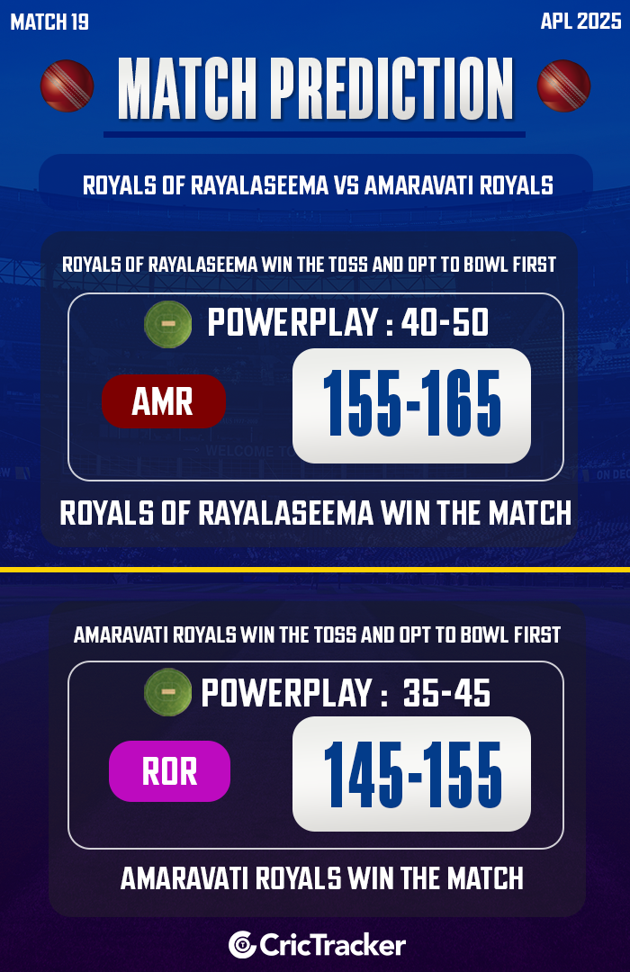 Andhra Premier League 2025: Match 19, ROR vs AMR Match Prediction – Who ...