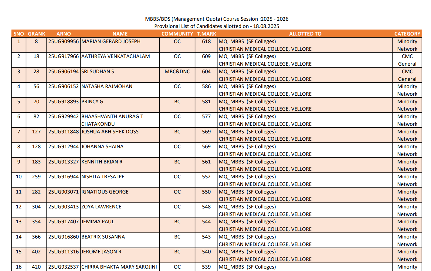 TN NEET UG round 1 seat allotment result 2025 declared at tnmedicalselection.net: Direct link to ...