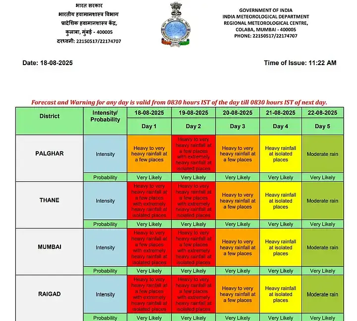 Mumbai Rains LIVE Updates: CM Fadnavis Cautions Mumbaikars As Rains ...