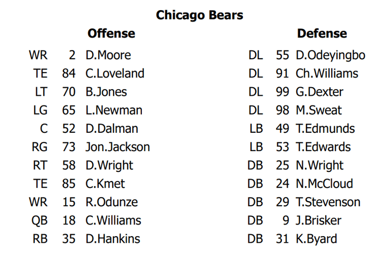 Bears vs Bills Preseason: Inside the snap counts, stats, and more