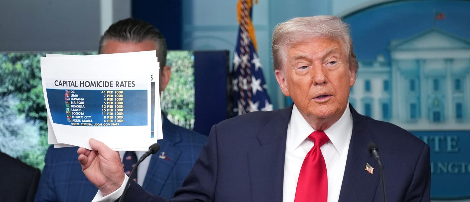 Dems In Disarray As Trump Cracks Down On DC Crime