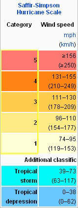 See impacts after Hurricane Erin makes closest approach to US. Is Cat 2 ...