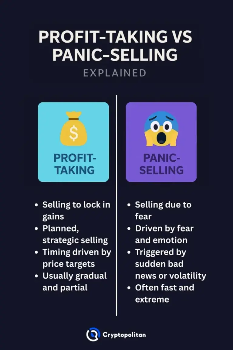 Solana & XRP take a 5% dip – Are traders dumping or just taking profits?