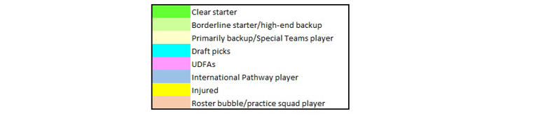 Washington Commanders 91-man preseason depth chart ahead of Bengals MNF ...