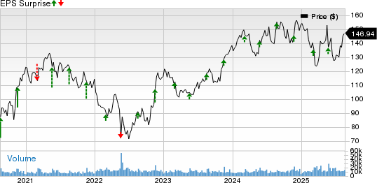 Ross Stores Q2 Earnings Upcoming: Will It Surprise Investors?