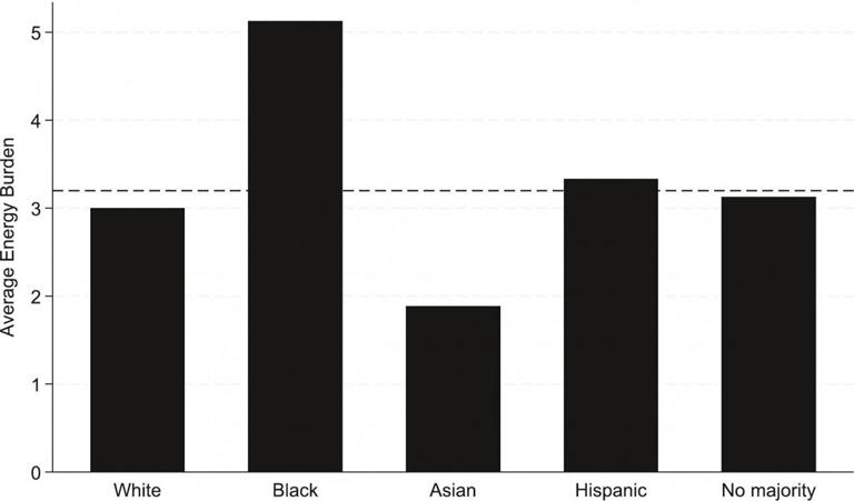 National study finds energy bills hit minority households the hardest