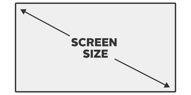 Screen Size Is Important, But You’re Probably Overlooking This One Key ...